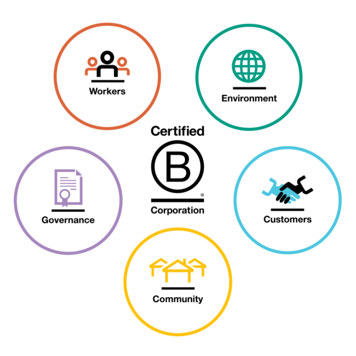 What is a B Corp Certification? - SuperBee Europe